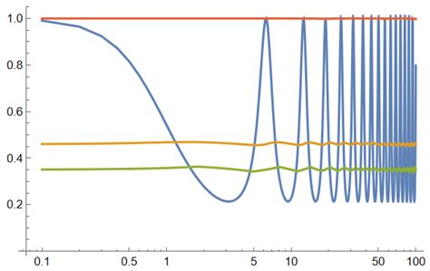 plotting general trend of a listloglinearplot mathematica stack