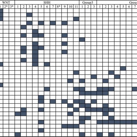Of Whole Exome Sequencing And Nanostring Results The Result Of Download Scientific Diagram