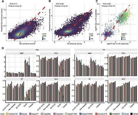 Figure 2 From A Novel Interpretable Deep Learning Based Computational Framework Designed