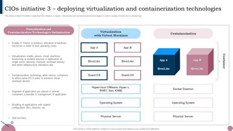 deploying virtualization powerpoint templates slides and graphics