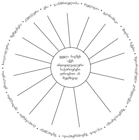 სტატია სასწავლო პროცესის მართვა სასწავლო პროცესი და სასწავლო გარემო ურთიერთპატივისცემისა და
