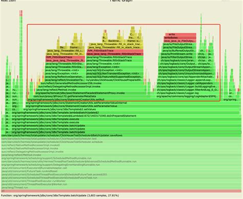 Javacc Parser Is Very Slow To Parse Sql · Issue 615 · Clickhouseclickhouse Java · Github