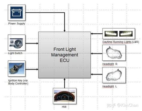 [classic Autosar学习] 基于功能安全的示例autosar软件系统 知乎