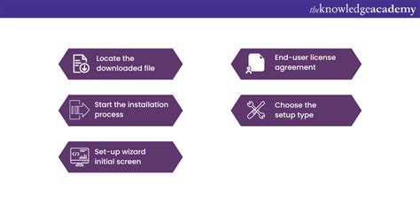 Download And Install Mongodb In Windows And Mac