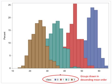 Histogram Overlay Sas Support Communities