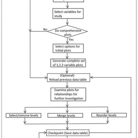 Data Exploration And Analysis Procedure Implemented By Analysis