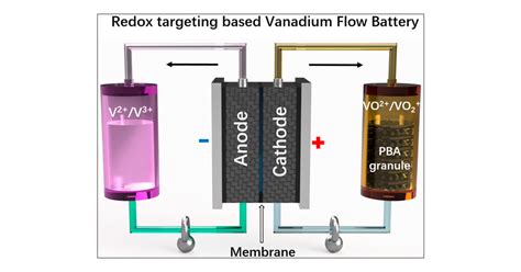Flow Battery