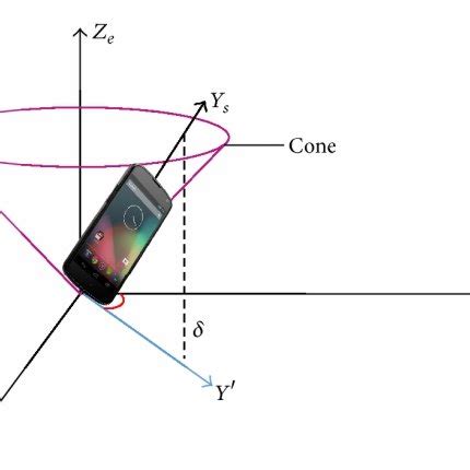 Align The Smartphone Coordinate System With The Earth Coordinate System Download Scientific