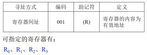 dj7 3 模型机指令系统及通路结构（第一节课） 模型机寻址指令 csdn博客