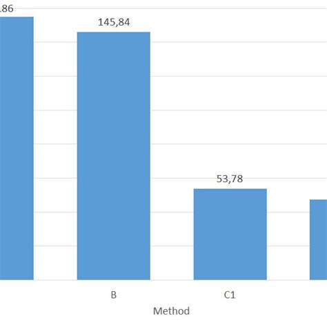 rankings of the three compared methods employing canny s algorithm