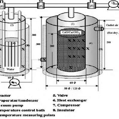 Standard Type CHP Unit Source 12 Download Scientific Diagram