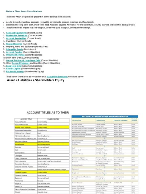 balance sheet items classifications pdf