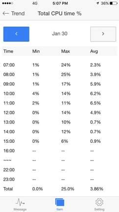 Configure EasyHA To Monitor Linux Unix System Performance