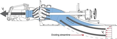Hydrojet Propulsion Diagram And Function