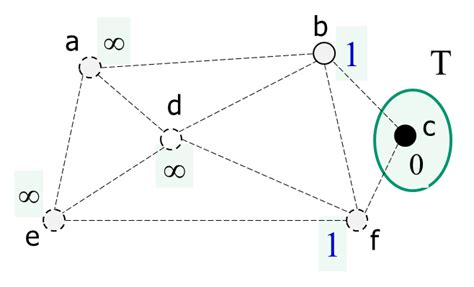 prim mst algorithm