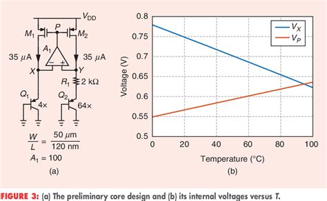 Figure 3 From The Design Of A Low Voltage Bandgap Reference The Analog Mind Semantic Scholar
