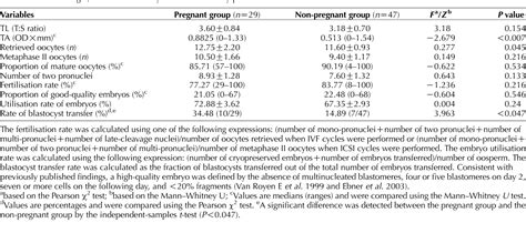 Benign Ovarian Luteinized Thecoma Semantic Scholar
