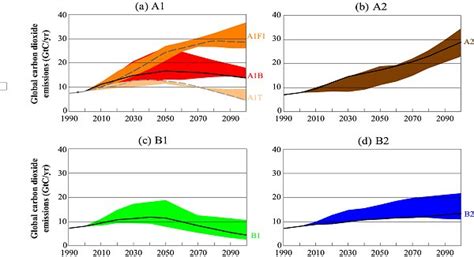 Future British Seasonal Precipitation Extremes Implications For Landslides The Landslide