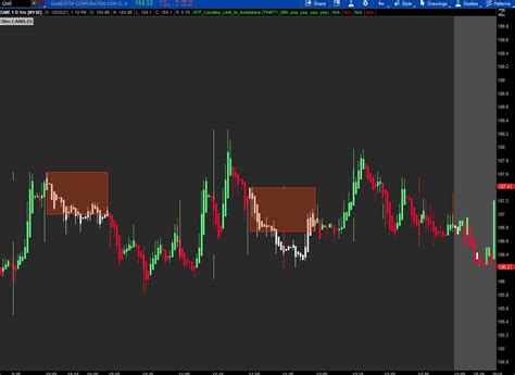 Multi Timeframe Candles Overlay For Thinkorswim Usethinkscript Community
