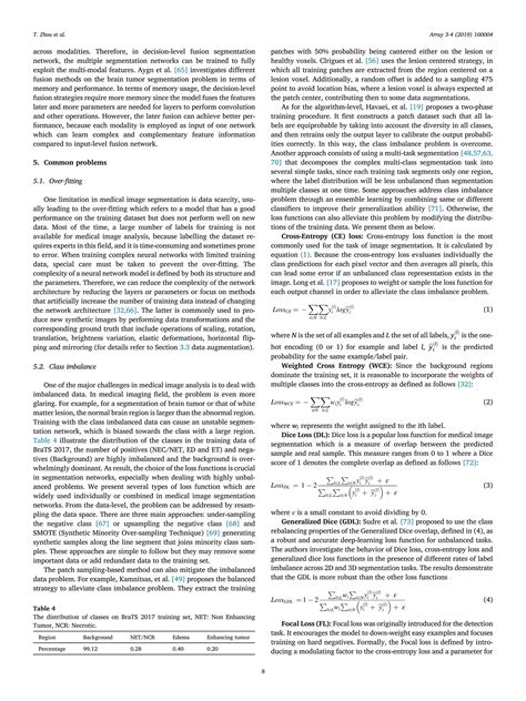 A Review Deep Learning For Medical Image Segmentation Using Multi