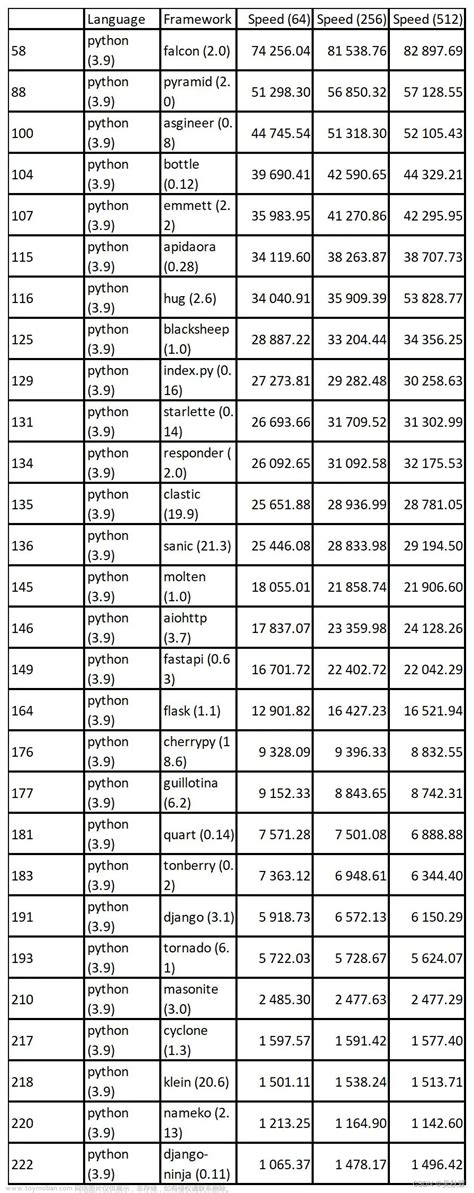 一文带你快速了解python史上最快web框架 Toy模板网