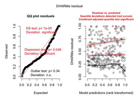Advanced Regression Models With R 10 Correlation Structures