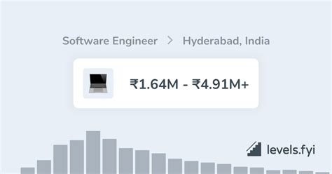 software engineer salary in hyderabad india