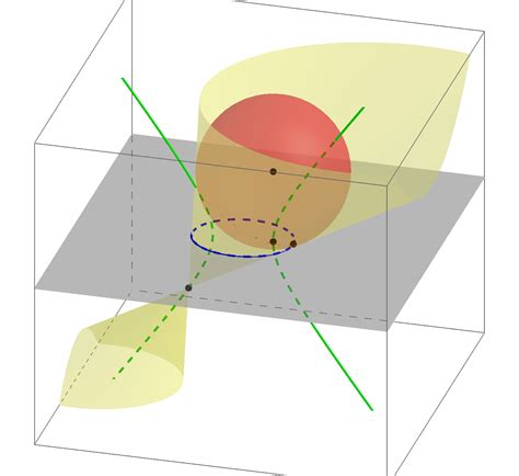 Definition Of An Ellipsoid Based On Its Focal Points Mathematics Stack Exchange
