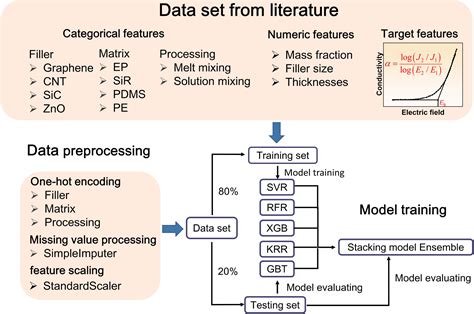 Polymer Composites Vol 45 No 18