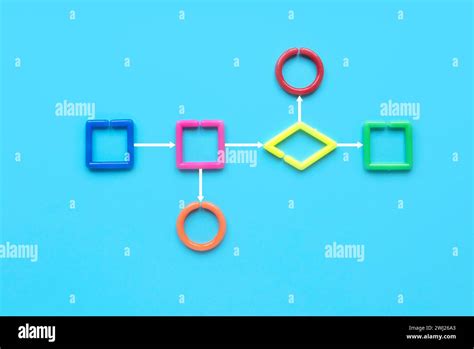 Concept Of Business Process And Workflow Automation With Flowchart