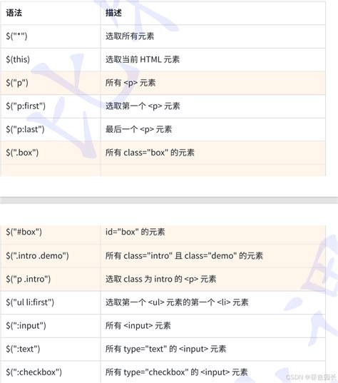 jquery 语法 jquery 调用 aspx csdn博客