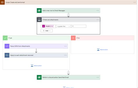 Dataverse Email Templates In Flows Power Platform Always Learning