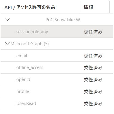 Azure I Want Access Tokens With Multiple Scopes Including Stack Overflow