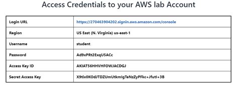 How To Use Aws Cloudtrail Creating Trails Ine Internetwork Expert