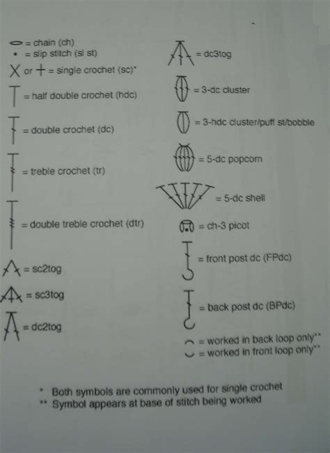How To Read Crochet Symbol Patterns At Zac Ayers Blog