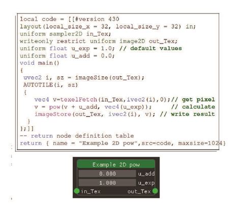 A Minimal Working Example This Node Calculates V Add Exp For Every Download Scientific