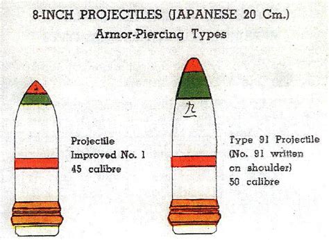 Japanese Navy Ammo Color Codes 11000028