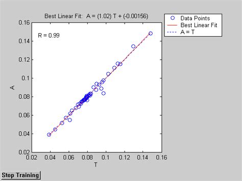 The Analysis Result Of Network Output Download Scientific Diagram