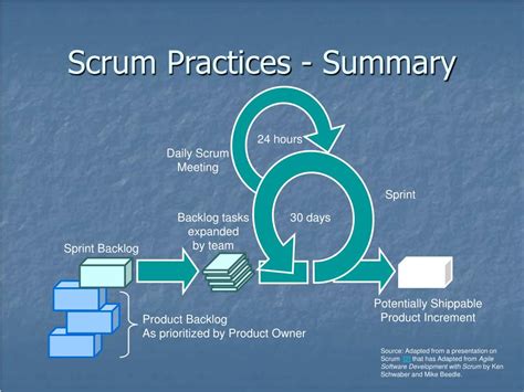PPT Scrum PowerPoint Presentation Free Download ID 3010157