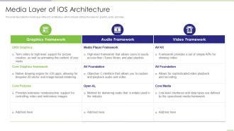 Media Layer Of IOS Architecture App Development Ppt Template Presentation Graphics