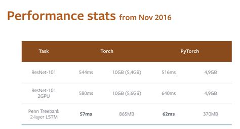 Pytorch Performance PyTorch Forums