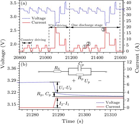 Chin Phys Lett 2016 33 7 078201 A Novel Real Time State Of