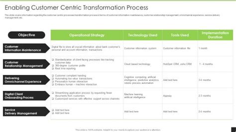 Enabling Customer Centric Transformation Process Powerpoint Templates Slides And Graphics