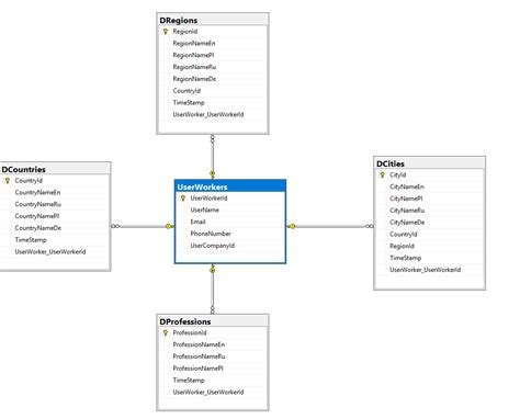 Sql Fluent API One To Many Relation With Static Table Stack Overflow