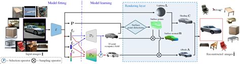 fully understanding generic objects modeling segmentation and