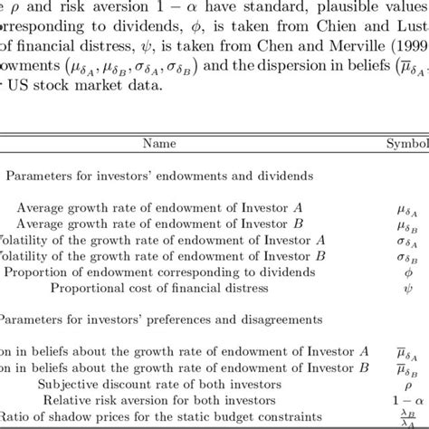 Choice Of Parameter Values And Benchmark Values For The State Download Table