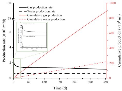 Processes Free Full Text Numerical Simulation Of Optimized Step