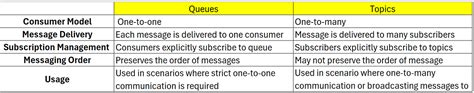deployment models in mule4 what is a deployment model by simran