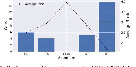 Figure 3 From Shapelet Based Temporal Association Rule Mining For