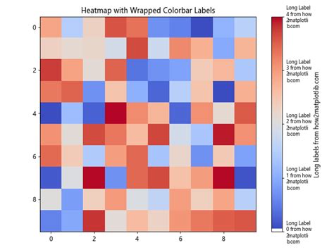 Matplotlib中如何旋转颜色条刻度标签：全面指南极客教程